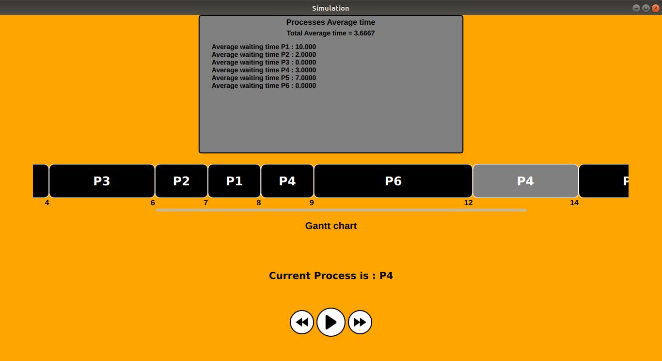 GitHub - AymanNasser/OS-Scheduling-Process-Simulation