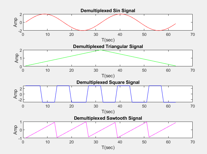GitHub - desairushi/Time-Division-Multiplexing