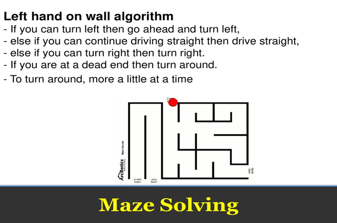 GitHub - suprito/Maze_solving_bot: Maze solving bot
