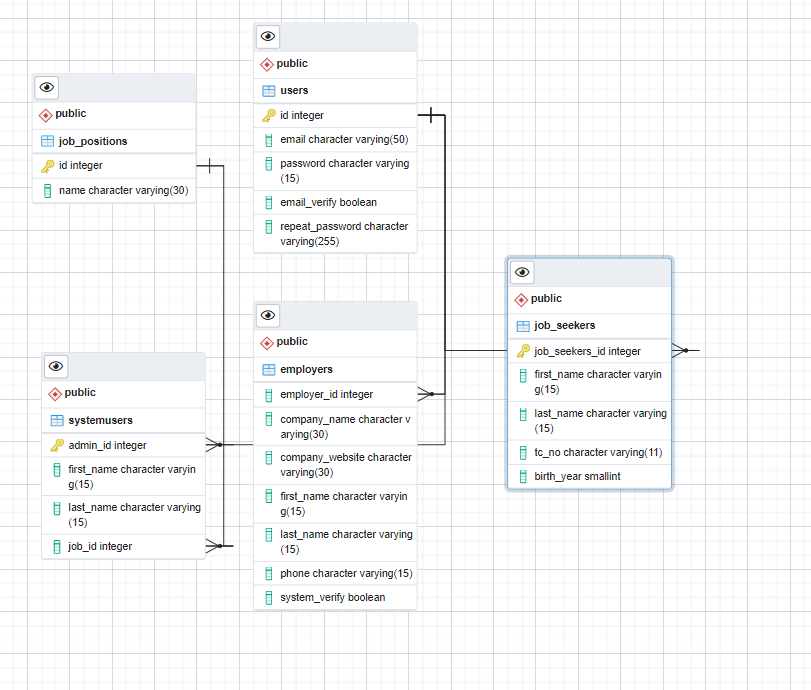 GitHub - duralikilinc/HumanResources