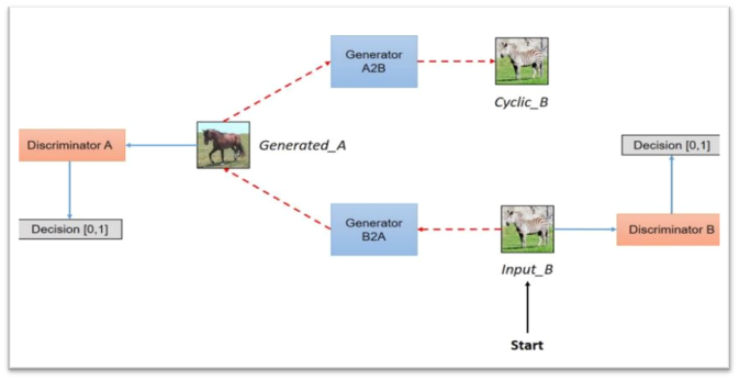 GitHub - TrellixVulnTeam/Speech2Face_ZBWK