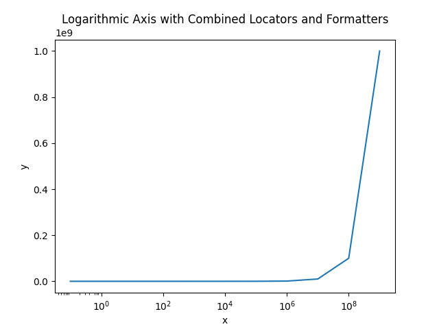 [bug] Logitlocator Runs Into Overflowerror On Line 2815 After Nonsingular Is Called · Issue
