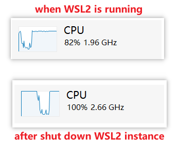 CPU Performance Regression on Windows Host When WSL2 is Running · Issue #9019 · microsoft/WSL ...
