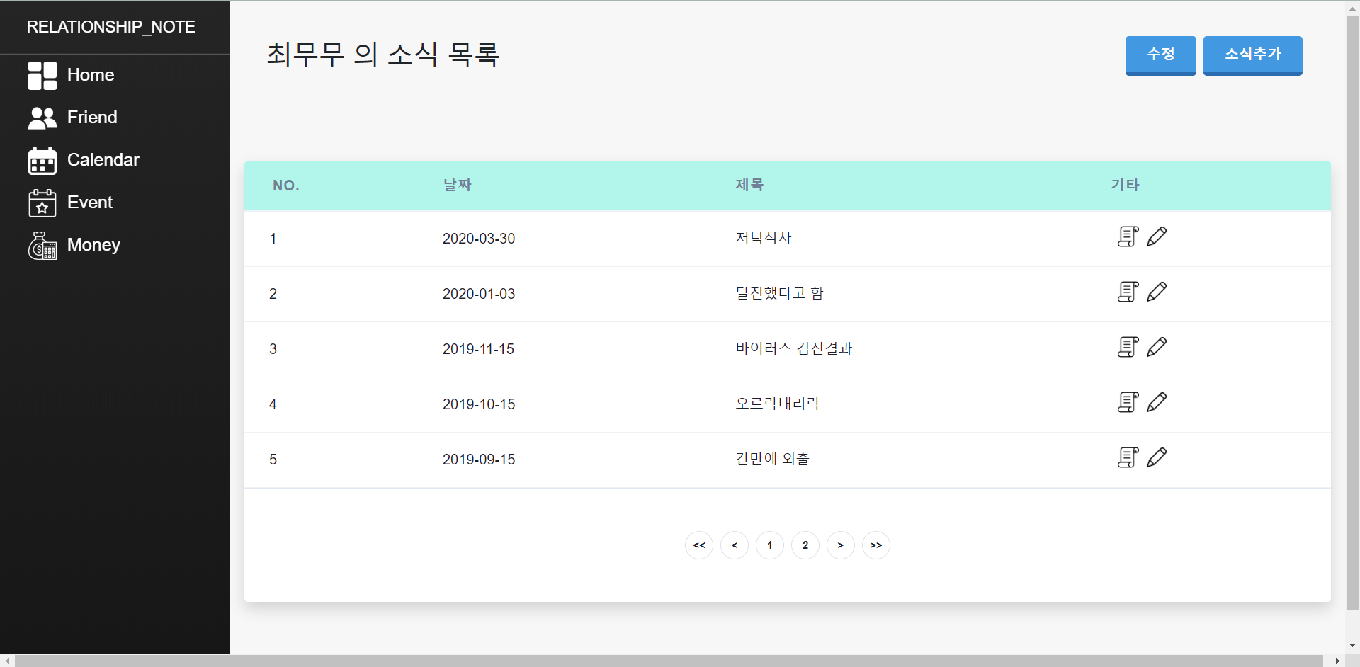 GitHub - jiseok-choi/Relationship-Note