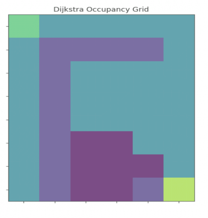 GitHub - crkaushik93/Motion-Planning-of-mobile-robots