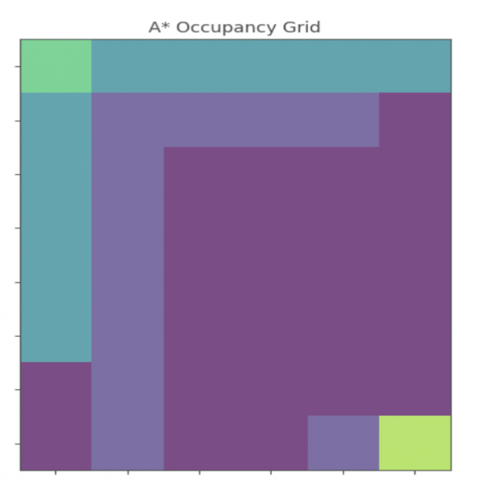 GitHub - crkaushik93/Motion-Planning-of-mobile-robots