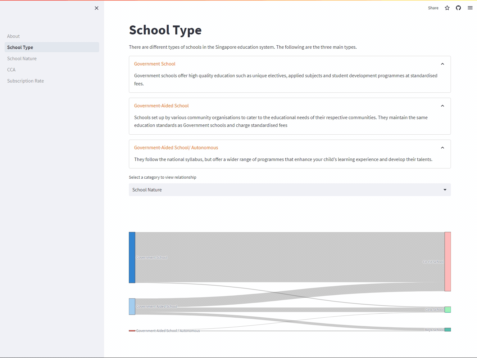 GitHub - Joanna-Khek/SG-Primary-School-Explorer: A web application to assist parents in ...