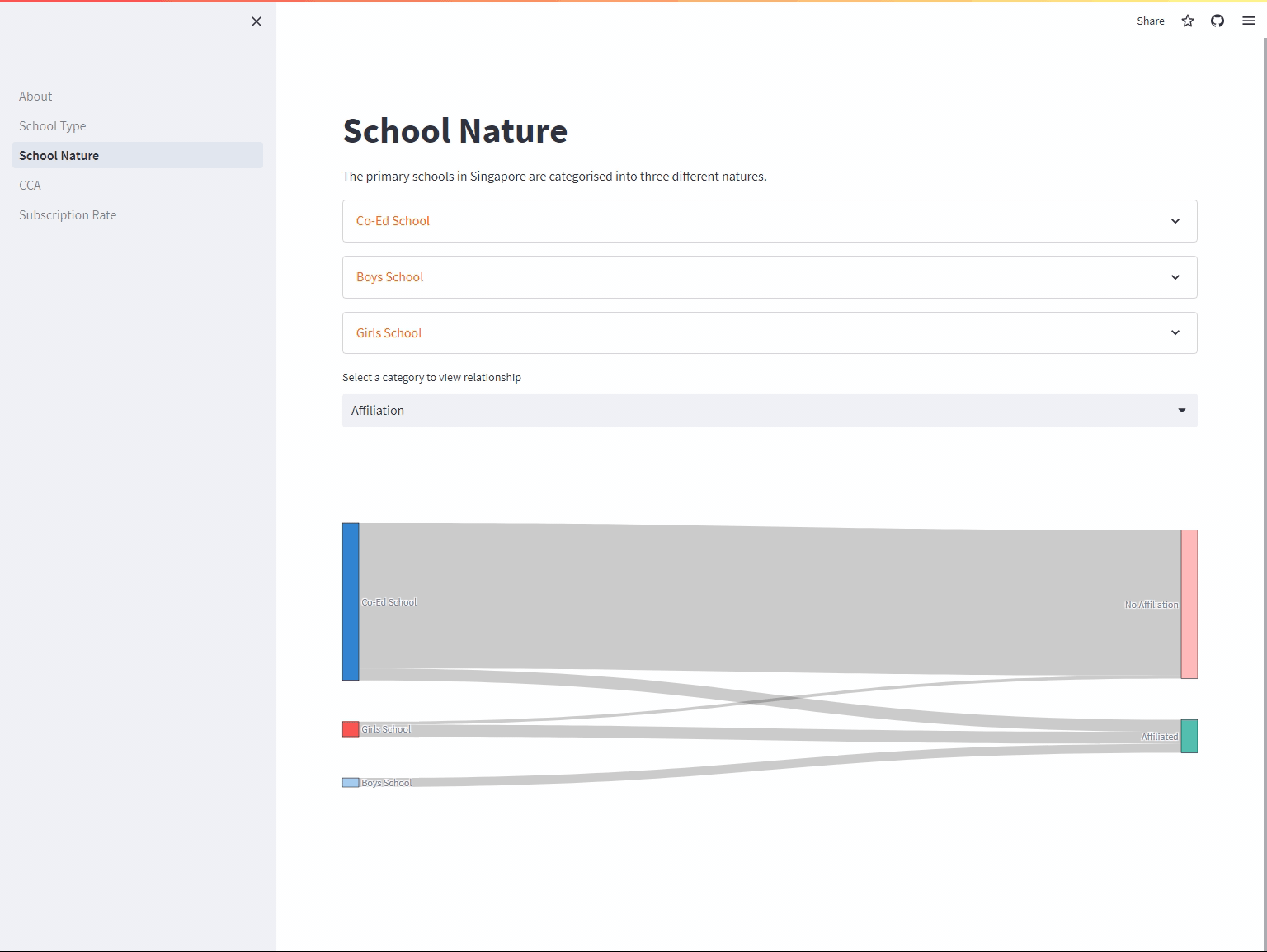 GitHub - Joanna-Khek/SG-Primary-School-Explorer: A web application to assist parents in ...