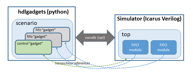 GitHub - FPGA-InsideOut/hdlgadgets: human-in-the-loop HDL training tool