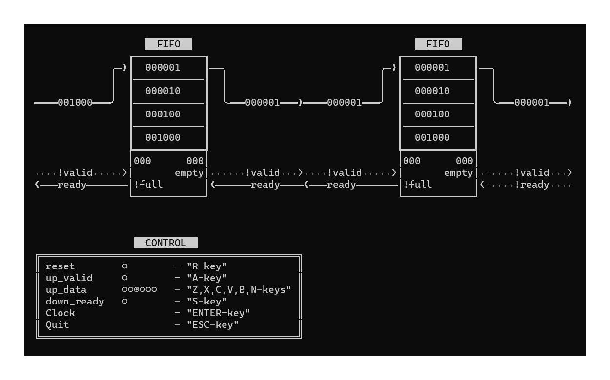 GitHub - FPGA-InsideOut/hdlgadgets: human-in-the-loop HDL training tool