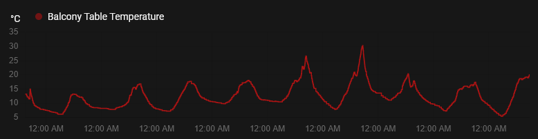 RFE: represent deconz secondary temperature as separate sensor · Issue #32620 · home-assistant ...