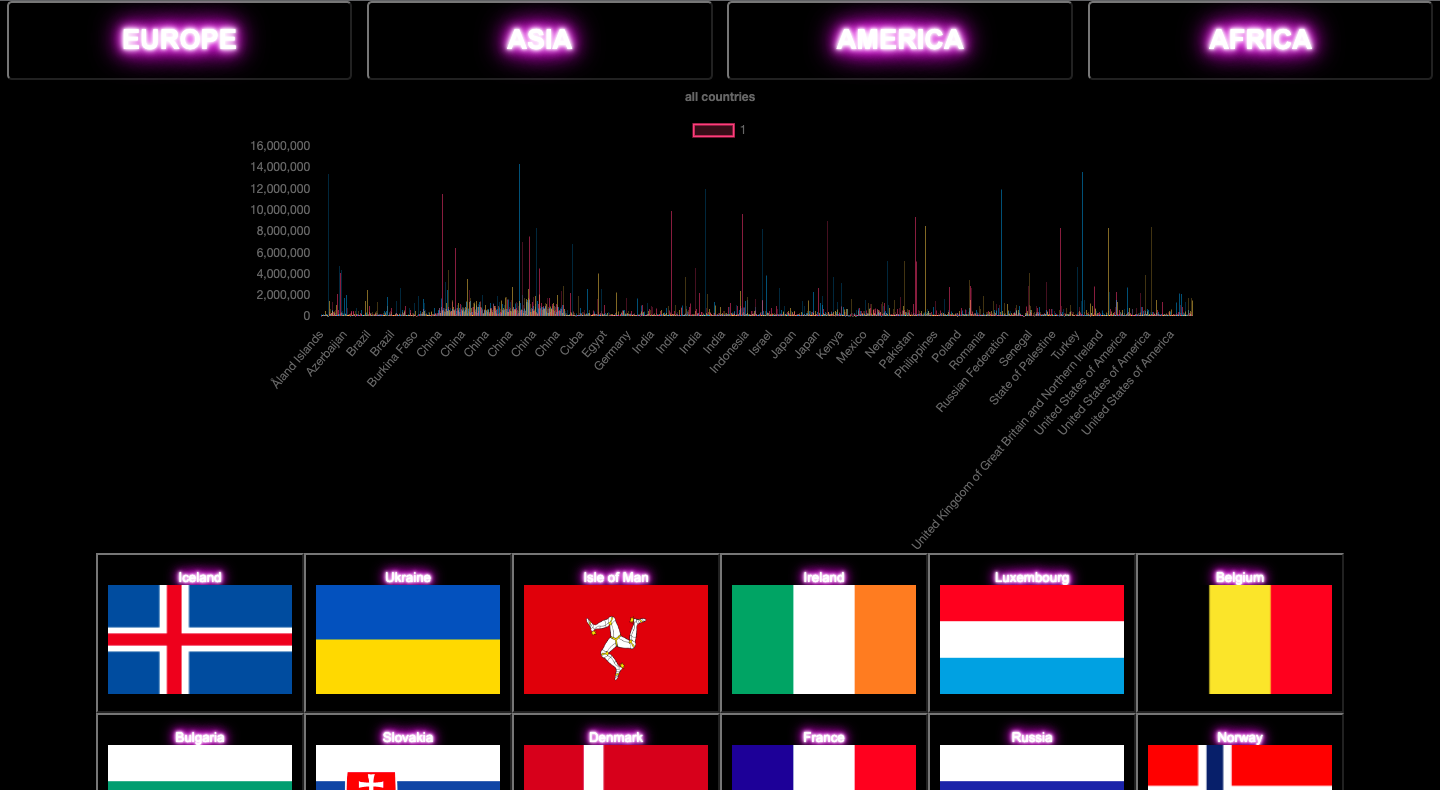 GitHub - MrBennySolomon/World-Population