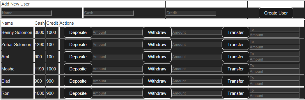 GitHub - MrBennySolomon/bank-client: bank-client front end for the ...