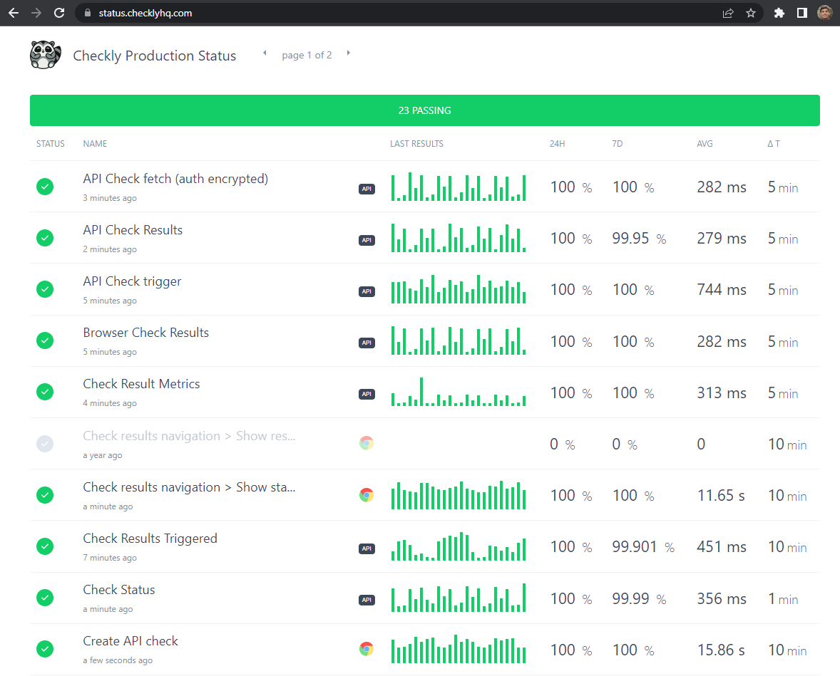 SLA decimal on dashboards · Issue #262 · checkly/public-roadmap · GitHub