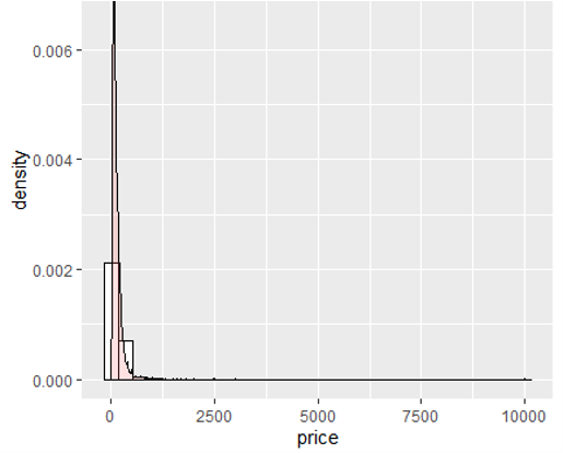 GitHub - shwetagupta26/nyc-airbnb-data-analysis: Regression Analysis of NYC Airbnb Data