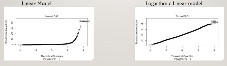 GitHub - shwetagupta26/nyc-airbnb-data-analysis: Regression Analysis of NYC Airbnb Data