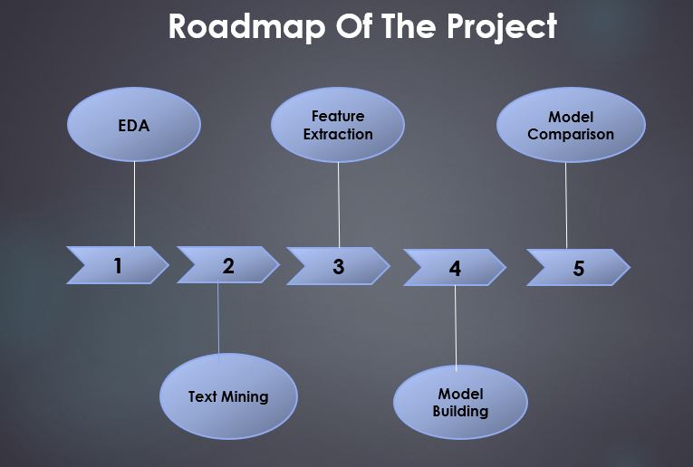 GitHub - shwetagupta26/toxic-comment-classification: Toxic Comment ...