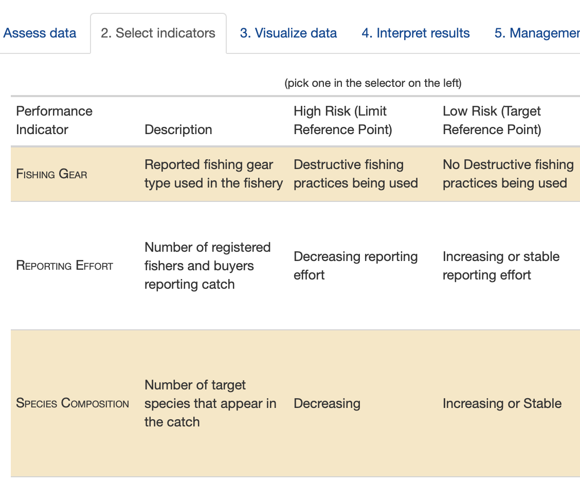 If possible, change font type of performance indicators in the "2 ...