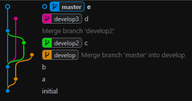 missing rendered "merge line" of graph when 4 parallel branches are shown, see the picture ...