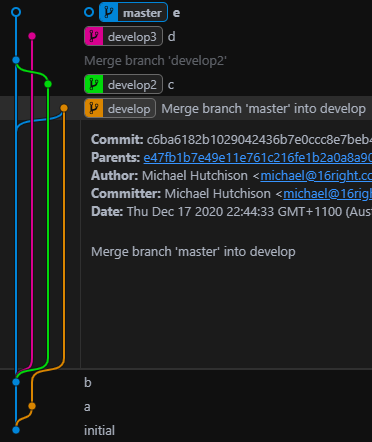 missing rendered "merge line" of graph when 4 parallel branches are shown, see the picture ...