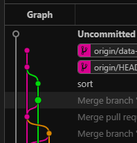 Emphasis of the branch containing the commit being hovered over · Issue #203 · mhutchie/vscode ...