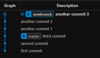 New branch line on graph? · Issue #226 · mhutchie/vscode-git-graph · GitHub