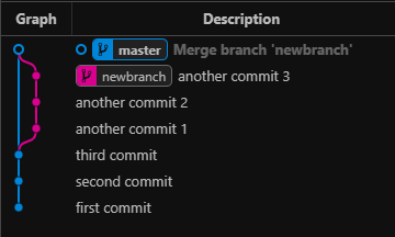 New branch line on graph? · Issue #226 · mhutchie/vscode-git-graph · GitHub