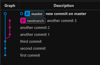 New branch line on graph? · Issue #226 · mhutchie/vscode-git-graph · GitHub