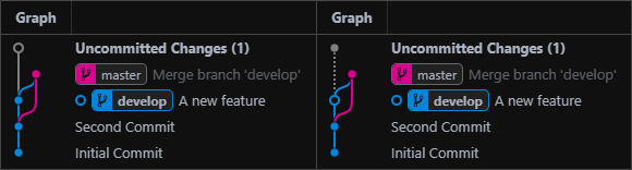 Alternative display option for uncommitted changes in the graph · Issue ...