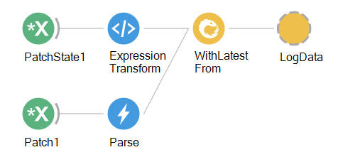 Strange wheel value at time of reward · Issue #147 · SainsburyWellcomeCentre/aeon_experiments ...