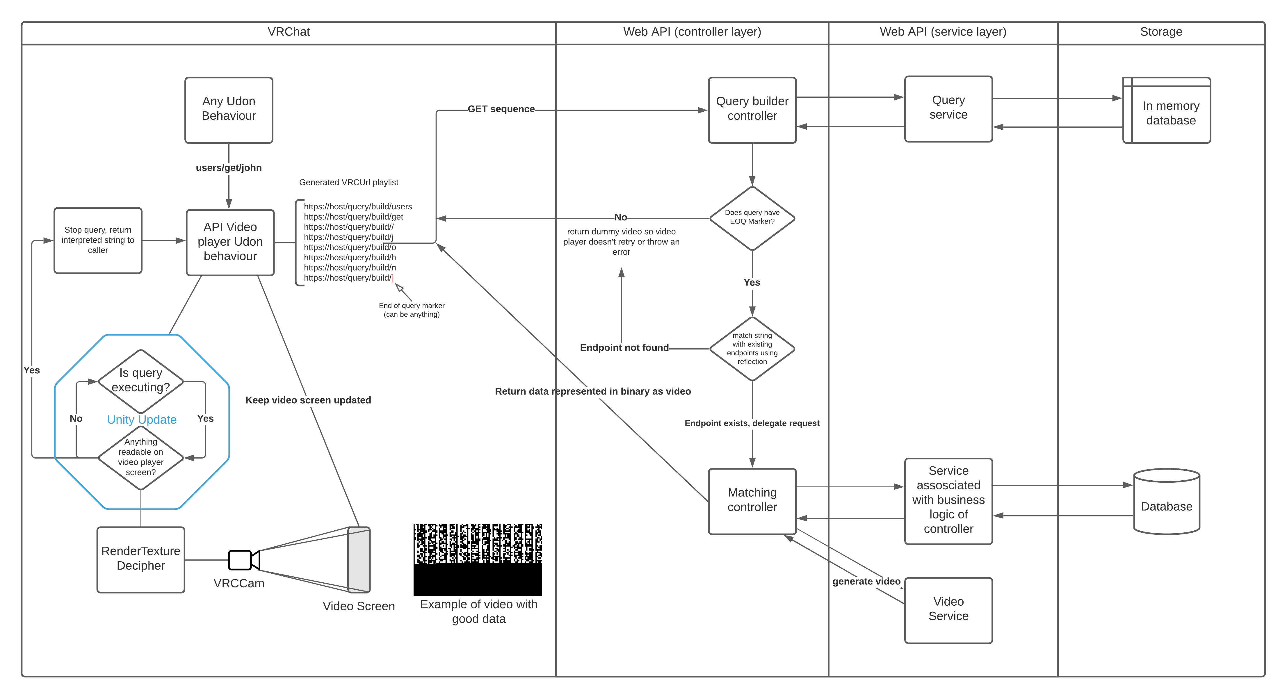 GitHub - schleepy/vrc-udon-api: A demonstration on how you get CRUD API ...