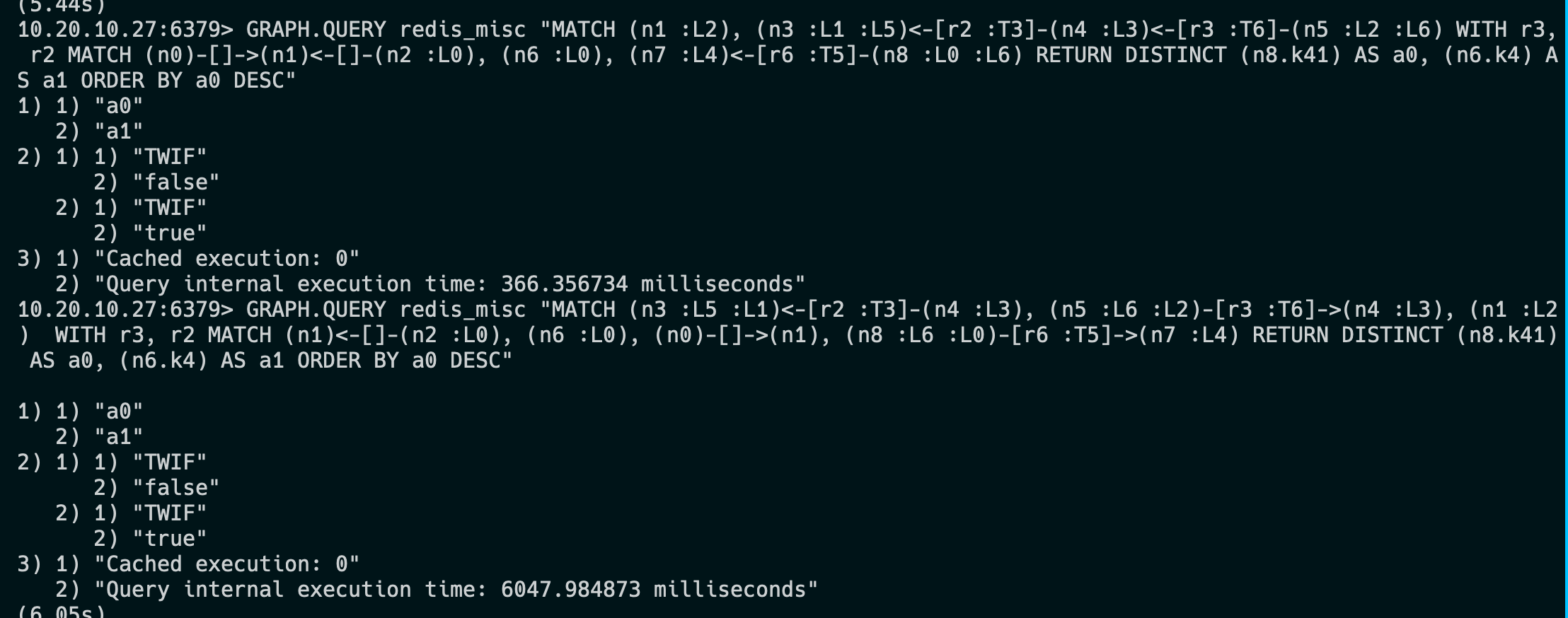 Performance Inconsistency Between The Same Queries · Issue 3101 · Redisgraphredisgraph · Github 