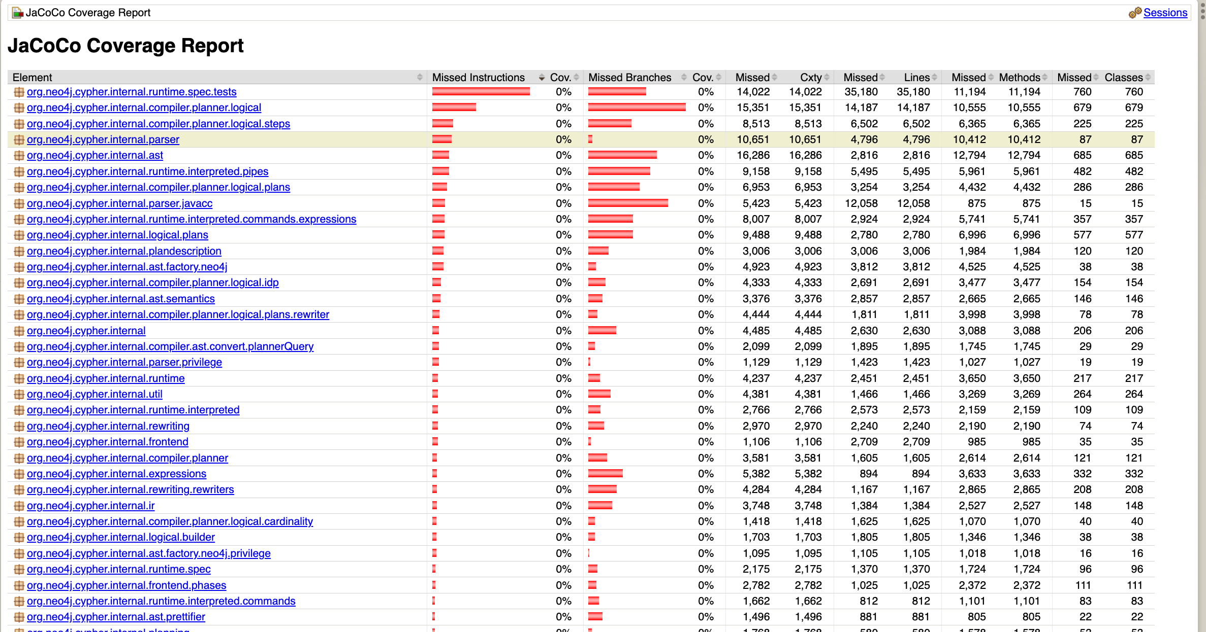 How To Get The Execution Coverage When The Server Is Up · Issue 13323 · Neo4jneo4j · Github 0899