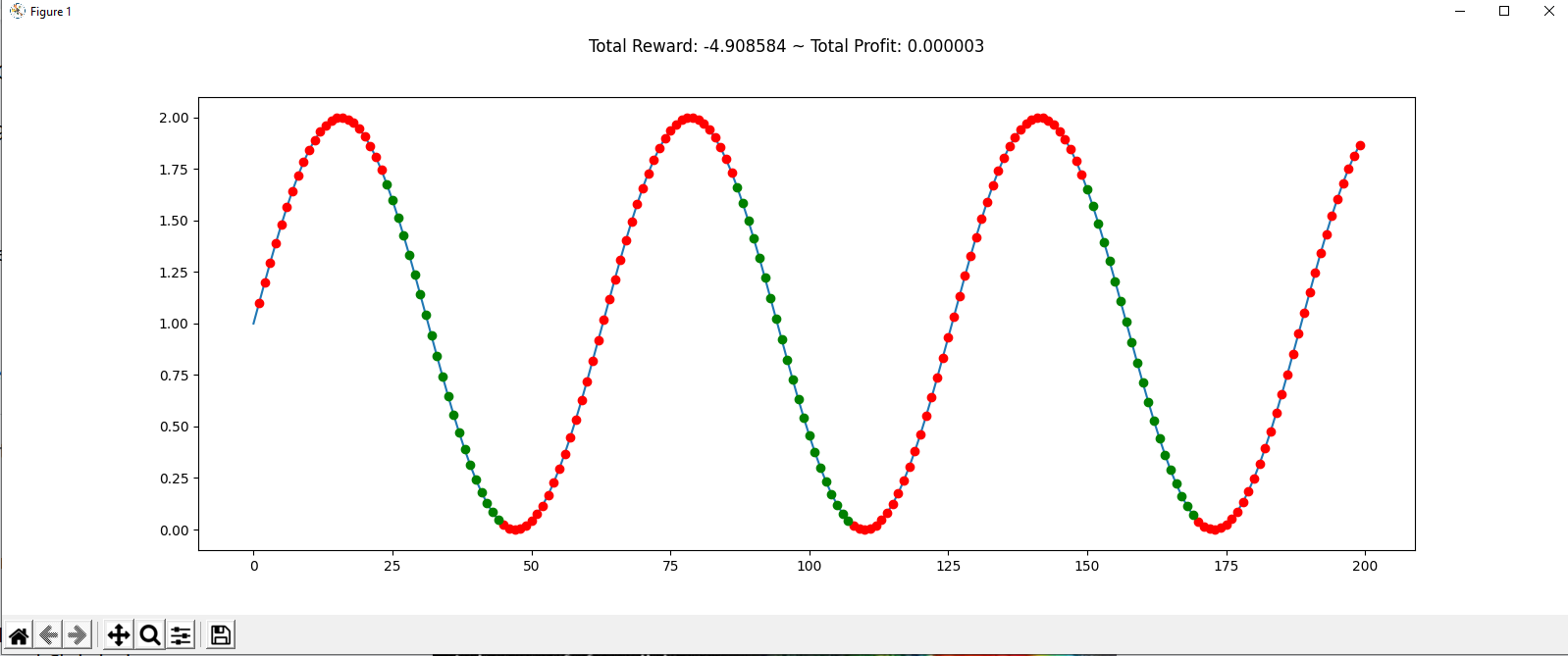 Question: How to use DQN with a Straight line, Sin Wave price changes? [Questions] · Issue #1030 ...