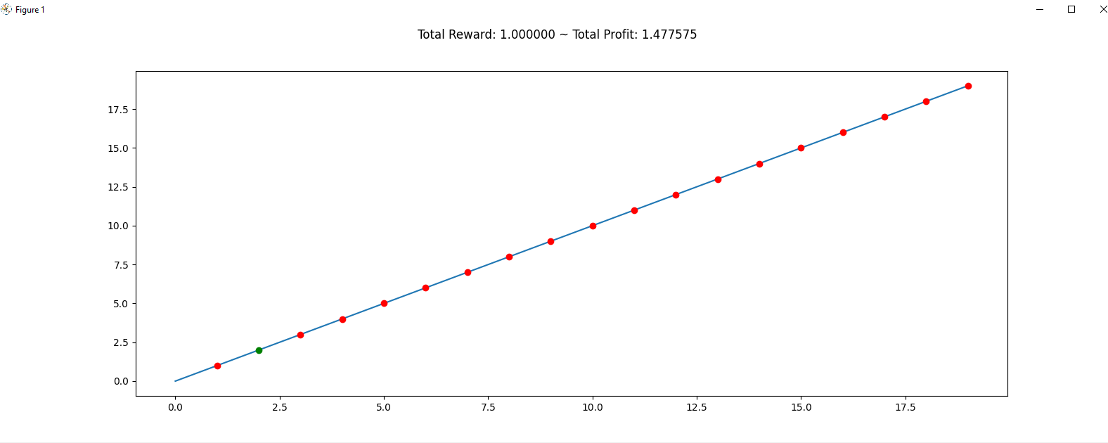 Question: How to use DQN with a Straight line, Sin Wave price changes? [Questions] · Issue #1030 ...