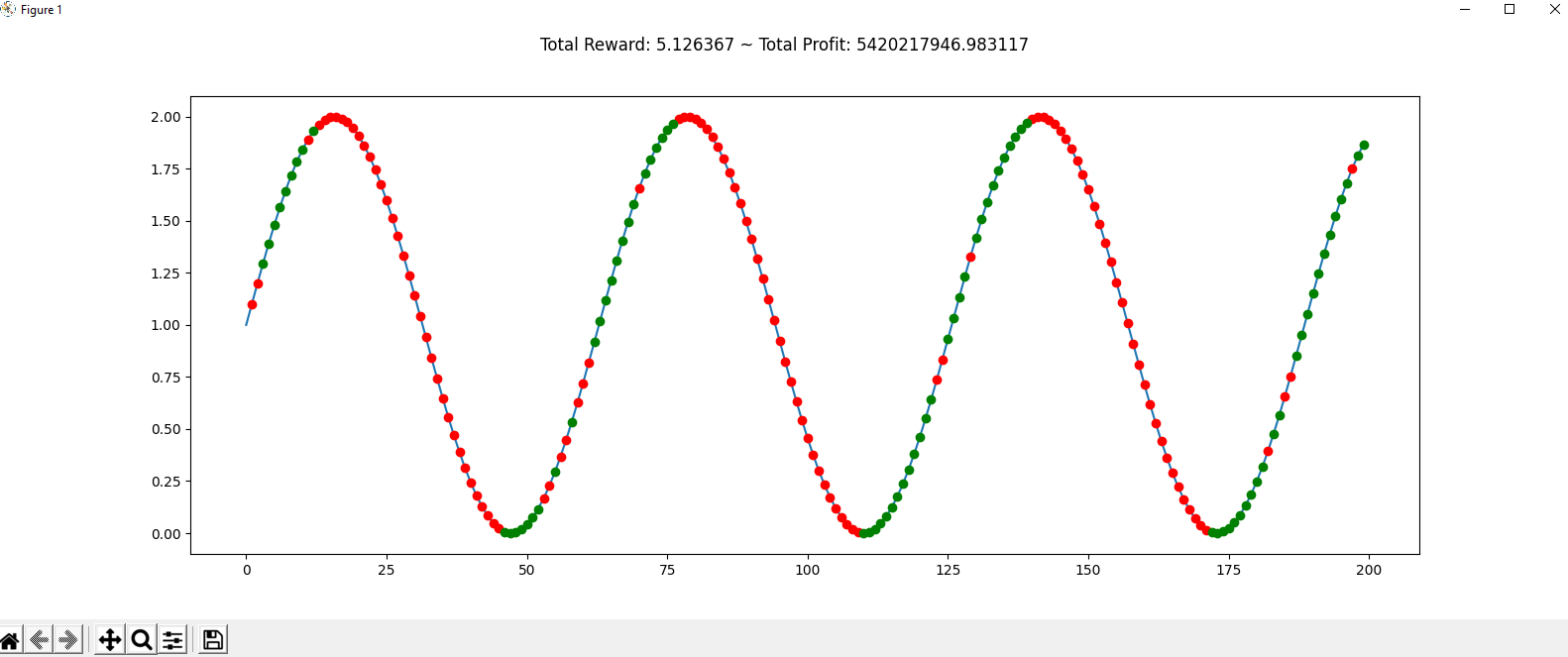 Question: How to use DQN with a Straight line, Sin Wave price changes? [Questions] · Issue #1030 ...