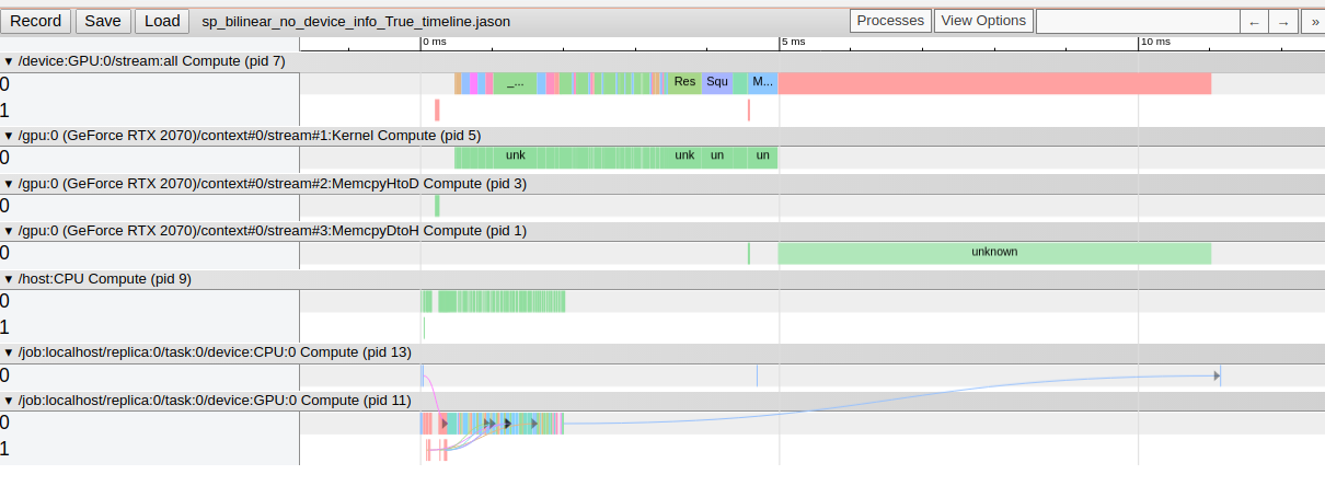Discusion for Resize operation · Issue #98 · rpautrat/SuperPoint · GitHub