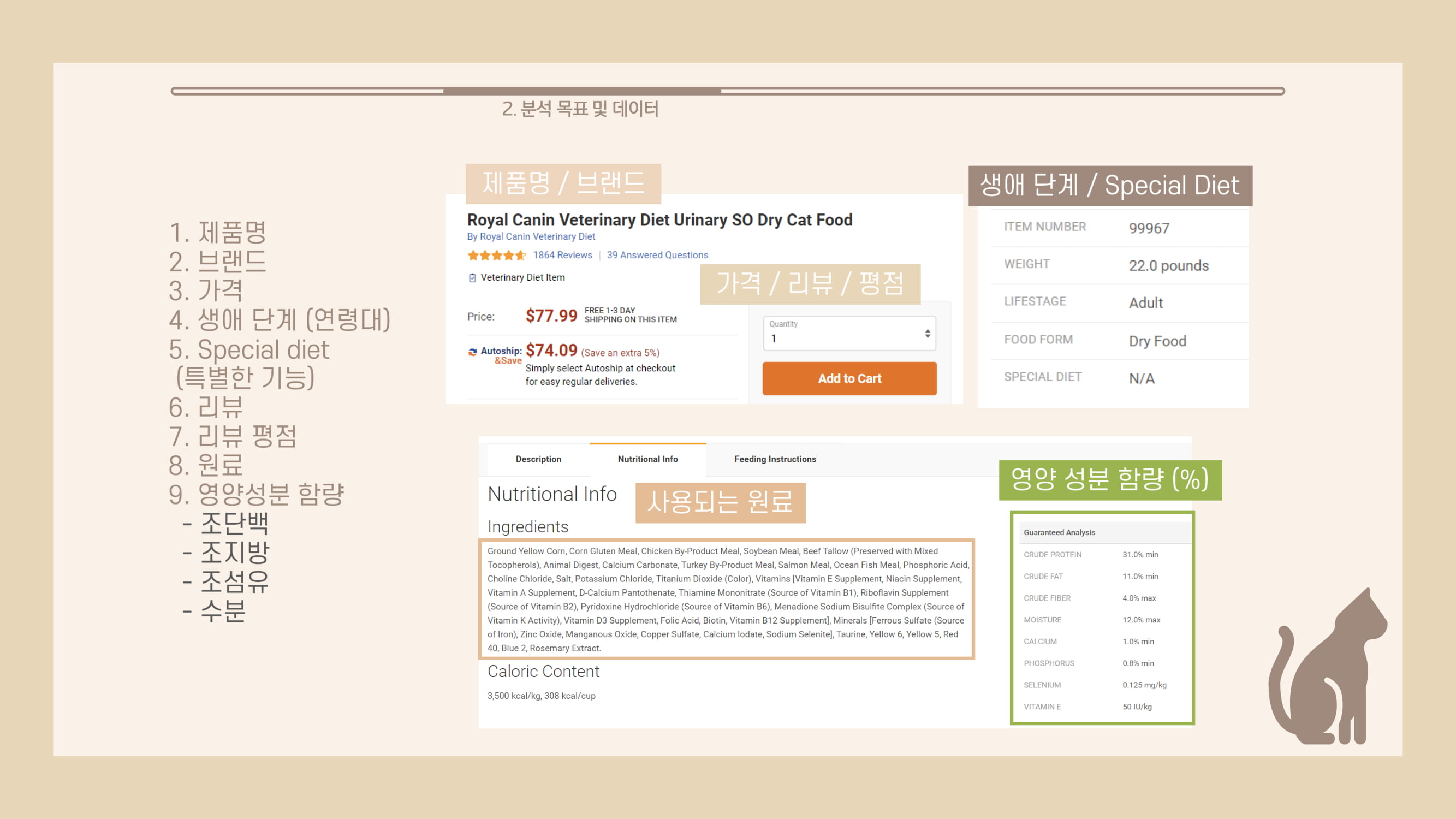 GitHub - Youngmi-Park/cat-food-analysis: 2020-2 데이터 분석 및 활용 캡스톤 프로젝트