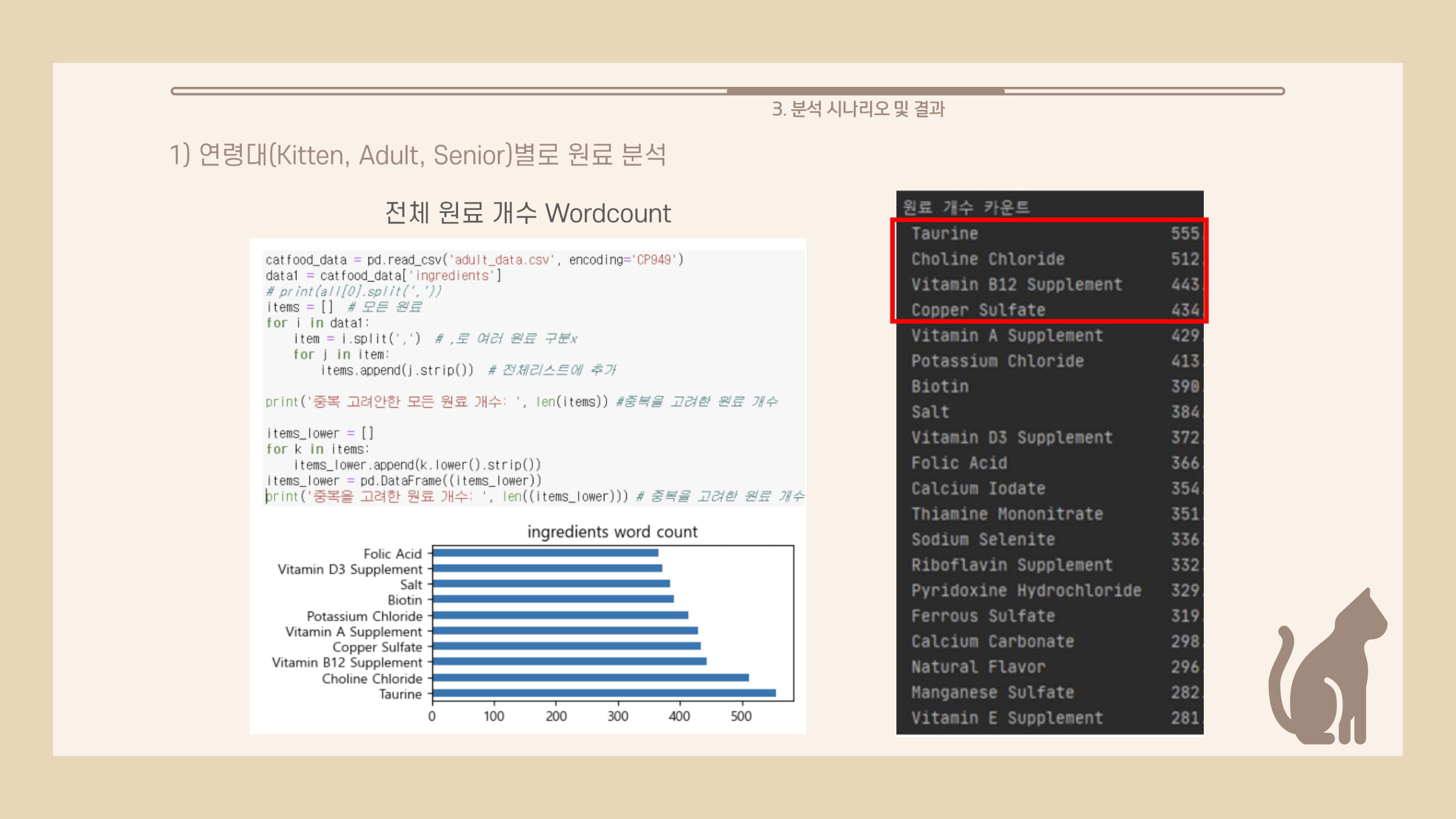 GitHub - Youngmi-Park/cat-food-analysis: 2020-2 데이터 분석 및 활용 캡스톤 프로젝트