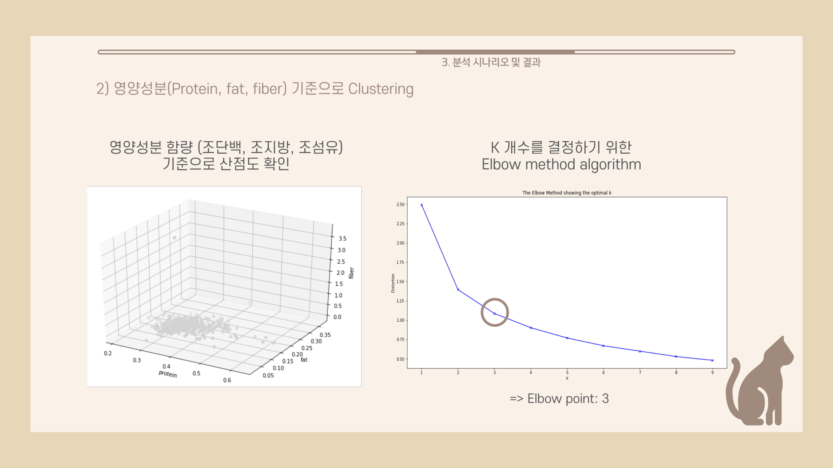 GitHub - Youngmi-Park/cat-food-analysis: 2020-2 데이터 분석 및 활용 캡스톤 프로젝트