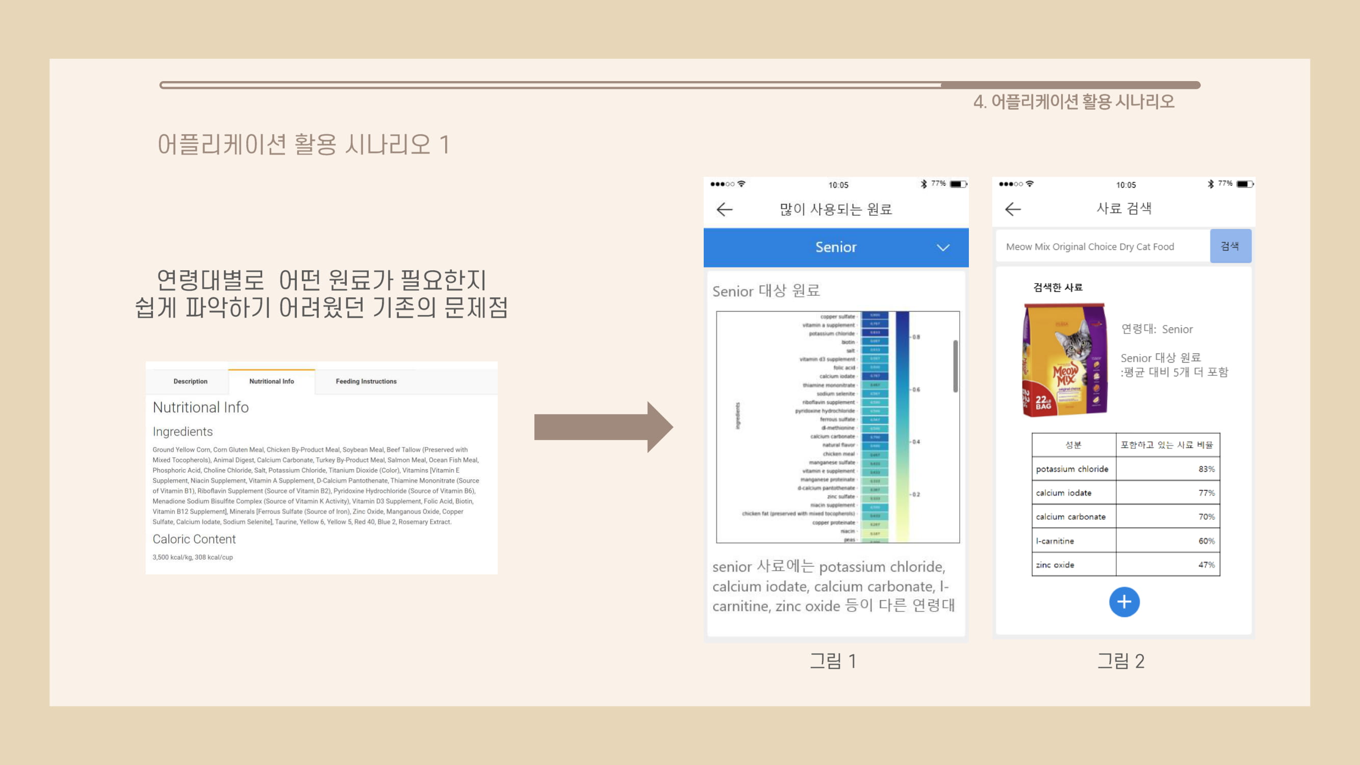 GitHub - Youngmi-Park/cat-food-analysis: 2020-2 데이터 분석 및 활용 캡스톤 프로젝트