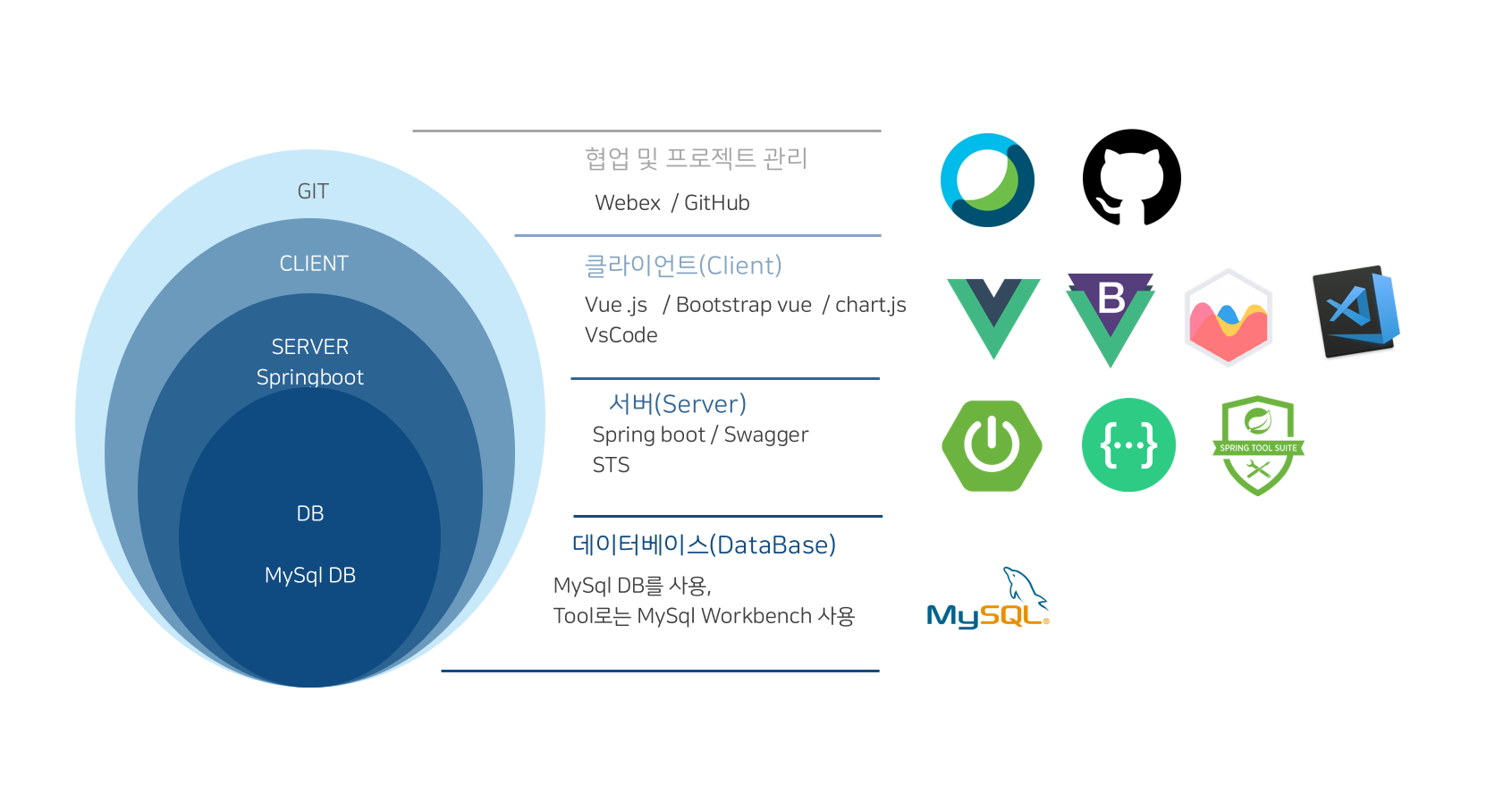 GitHub - kimho1995/HappyHouse: happyhouse