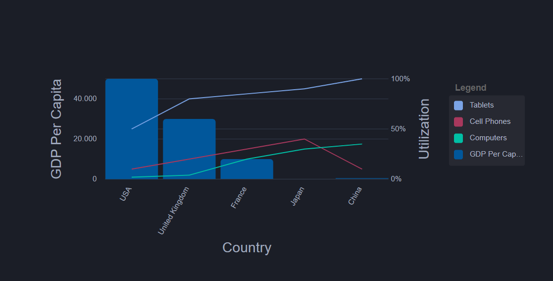 ng chart yscale attribute · Issue #1532 · swimlane/ngx-charts · GitHub