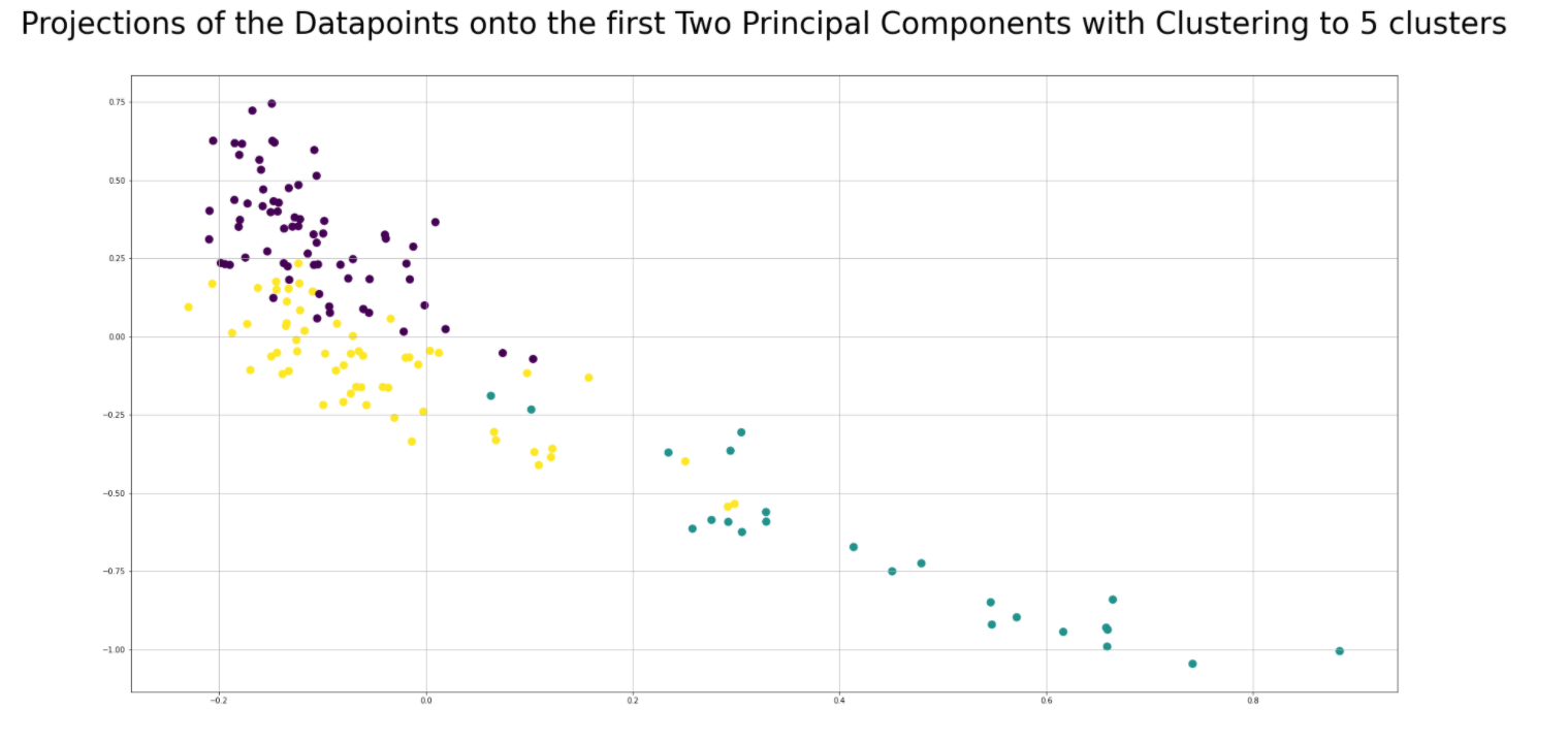 GitHub - sd2beatles/MachineLearning_Mini_Projects