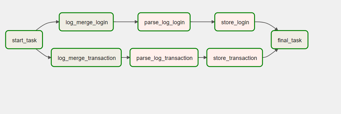 GitHub - sd2beatles/Student_transaction