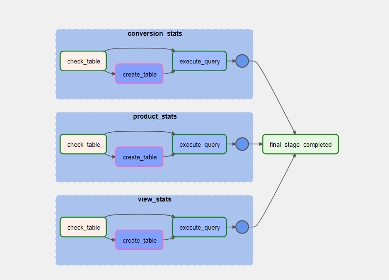 GitHub - sd2beatles/cosmetic_product