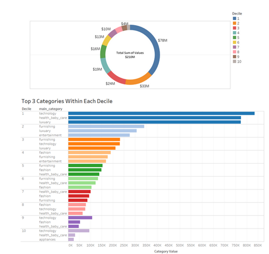 GitHub - sd2beatles/David_Portfolio