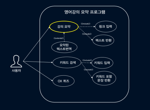 GitHub - 89OutOf10/STT-practice: Testing GOOGLE STT API for project AweSum
