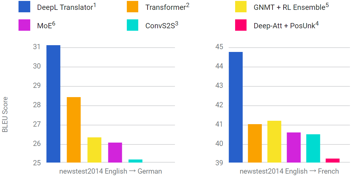 请求增加DEEPL的翻译接口 · Issue #237 · CopyTranslator/CopyTranslator · GitHub