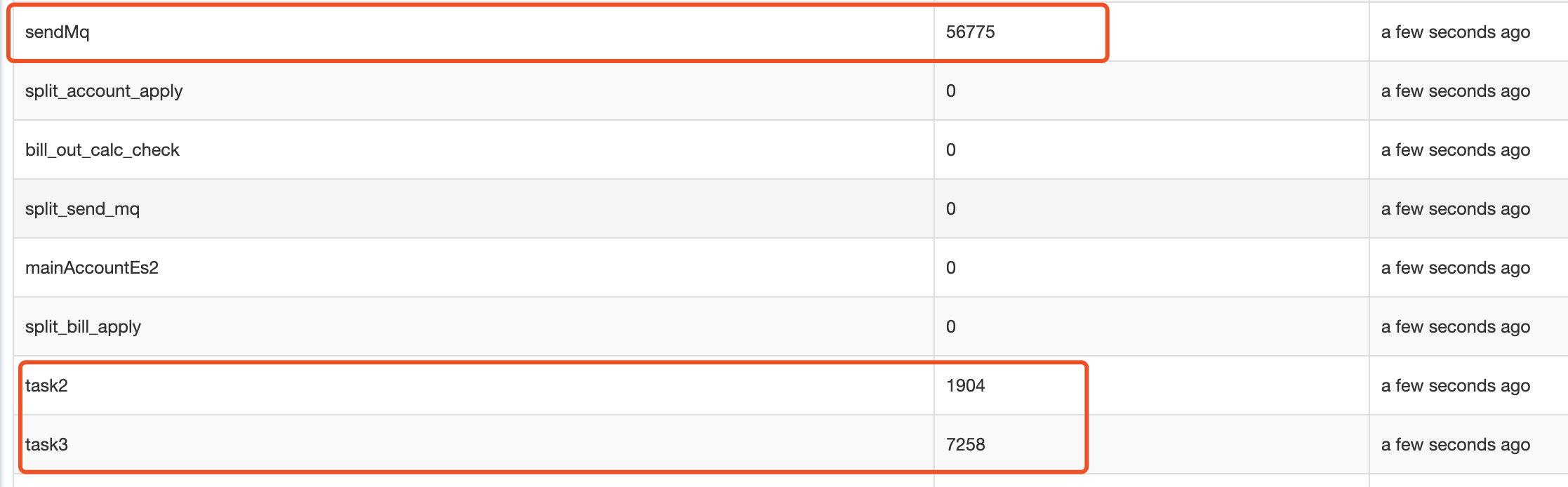 How to improve task pull performance · Issue #1452 · Netflix/conductor ...